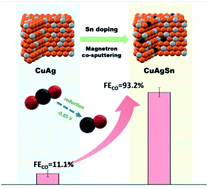A Sn doped, strained CuAg film for electrochemical CO2 reduction ...