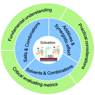 Organic electrolyte design for practical potassium-ion batteries ...