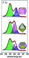 Improving LiNiO2 cathode performance through particle design and ...