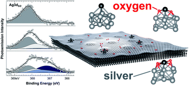 Oxidation at the sub-nanoscale: oxygen adsorption on graphene-supported ...