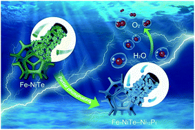 Efficient water oxidation using an Fe-doped nickel telluride–nickel ...