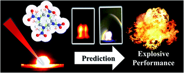 Fast explosive performance prediction via small-dose energetic ...