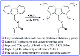 Carbonate-based hyper-cross-linked polymers with pendant versatile ...