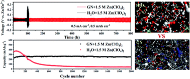Regulating solvation shells and interfacial chemistry in zinc-ion ...