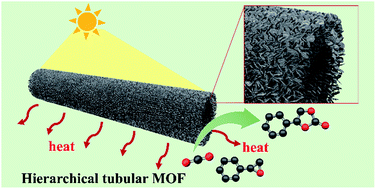 Construction of a hierarchical tubular metal–organic framework composed ...