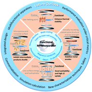 Function-directed design of battery separators based on microporous ...