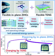 Flexible in-plane zinc-ion hybrid capacitors with synergistic ...