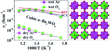 Remarkably high proton conductivity in cubic perovskite-related Ba3WO6 ...