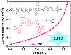 Molecular dyads with non-fused electron acceptor backbones for single ...