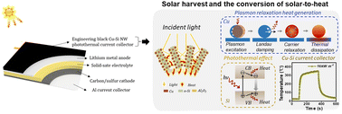 A wide temperature solid-state Li–S battery enabled by a plasmon ...