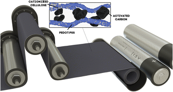 Production of energy-storage paper electrodes using a pilot-scale paper ...