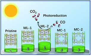 Tailoring defect-type and ligand-vacancies in Zr(iv) frameworks for CO2 ...