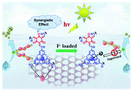 Arylboron functional covalent organic frameworks for synergistic ...
