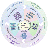 Emerging two-dimensional nanostructured manganese-based materials for ...