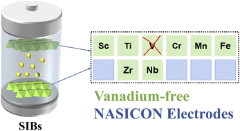Vanadium-free NASICON-type electrode materials for sodium-ion batteries ...