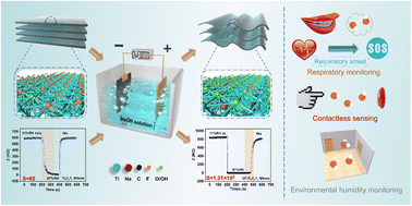 A high-sensitivity, fast-response and high-stability humidity sensor of ...