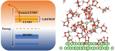Understanding the role of additive in the solvation structure and ...