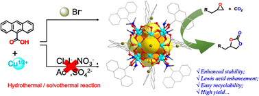 An anthracene-9-carboxylic acid-based [Cu20] cluster templated by a ...