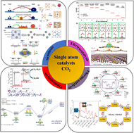 Mechanism insights on single-atom catalysts for CO2 conversion ...