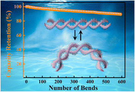 Ultra-durable and flexible fibrous mild quasi-solid-state Ag–Zn ...