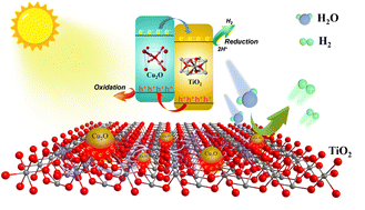 Highly dispersed Cu2O quantum dots (about 2 nm) constructed by a simple ...