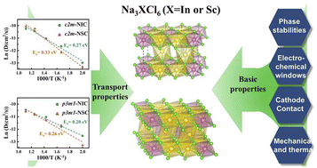 Phase-structure design for sodium chloride solid electrolytes with ...