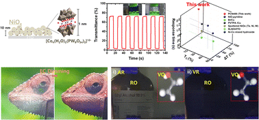 Ultrafast black-color tunability of electrochromic dimming films using ...