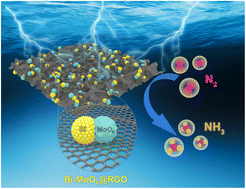 Heterogeneous crystalline–amorphous interface for boosted ...
