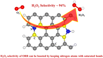 New strategies to improve two-electron oxygen reduction reaction ...