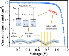 Room-temperature electrochemically deposited polycrystalline SnO2 with ...