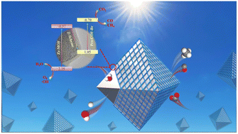 A Z-scheme heterojunction of porphyrin-based core–shell Zr-MOF@Pro-COF-Br hybrid materials for ...