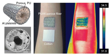 Bioinspired hollow porous fibers with low emissivity and conductivity ...