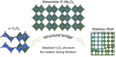 R-Nb2O5 has an ‘idealized’ V2O5 structure and Wadsley–Roth-like ...