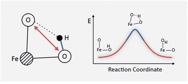 Proton migration barriers in BaFeO3−δ – insights from DFT calculations ...