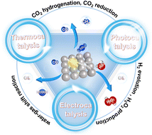 Single-atom catalysts for energy conversion - Journal of Materials ...