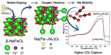 Unveiling the different physicochemical properties of M-doped β-NaFeO2 ...