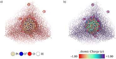 Atomic-scale modeling of the dissolution of oxidized platinum ...