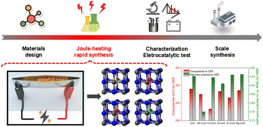 Rapid synthesis of doped metal oxides via Joule heating for oxygen ...