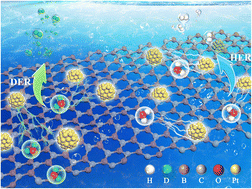 B4C enhances the supported platinum DER/HER performance - Journal of ...