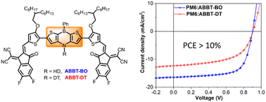 1,4-Azaborine based unfused non-fullerene acceptors for organic solar ...