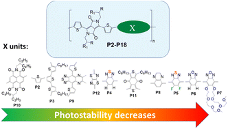 Molecular structure – intrinsic photostability relationships for ...