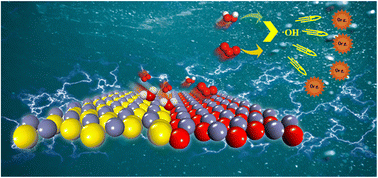 Synchronous generation of green oxidants H2O2 and O3 by using a ...