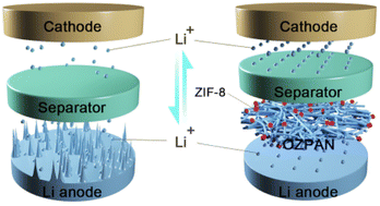 Regulating Li-ion flux via engineering oxidized ZIF-8/polyacrylonitrile ...