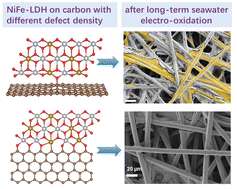 Effects of carbon defects on interfacial anchoring of NiFe-LDH for ...
