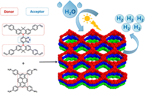 A covalent organic framework constructed from a donor–acceptor–donor ...