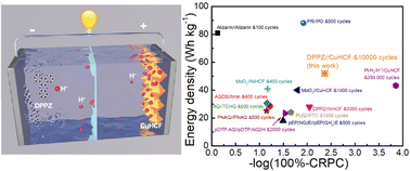 A rechargeable aqueous phenazine-Prussian blue proton battery with long ...