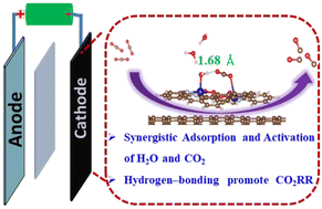 Diatomic molecule catalysts toward synergistic electrocatalytic carbon ...