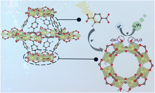 Defect engineering in MIL-125-(Ti)-NH2 for enhanced photocatalytic H2 ...