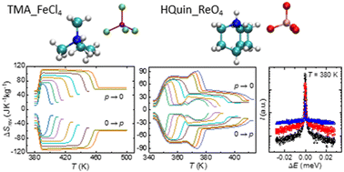 Large barocaloric effects in two novel ferroelectric molecular plastic ...