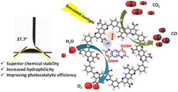 A Hydrophilic Fully Conjugated Covalent Organic Framework For